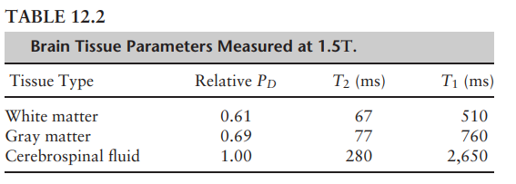 Solved The inversion recovery sequence (section 12.10, Fig. | Chegg.com