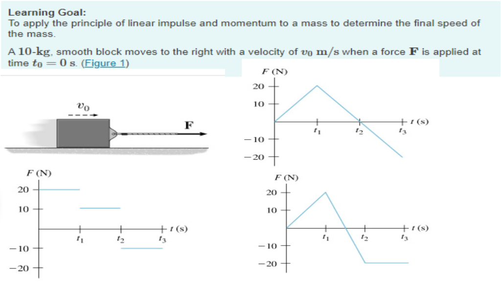 Solved Learning Goal: To apply the principle of linear | Chegg.com
