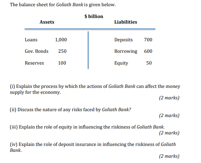 Solved The balance sheet for Goliath Bank is given below. $ | Chegg.com