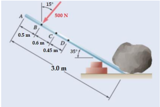 Solved A worker tries to move a rock by applying a 500-N | Chegg.com