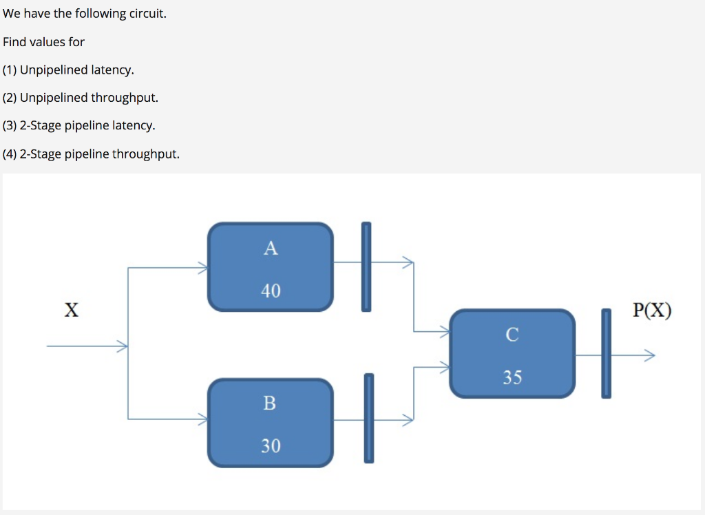 Solved We have the following circuit. Find values for (1) | Chegg.com