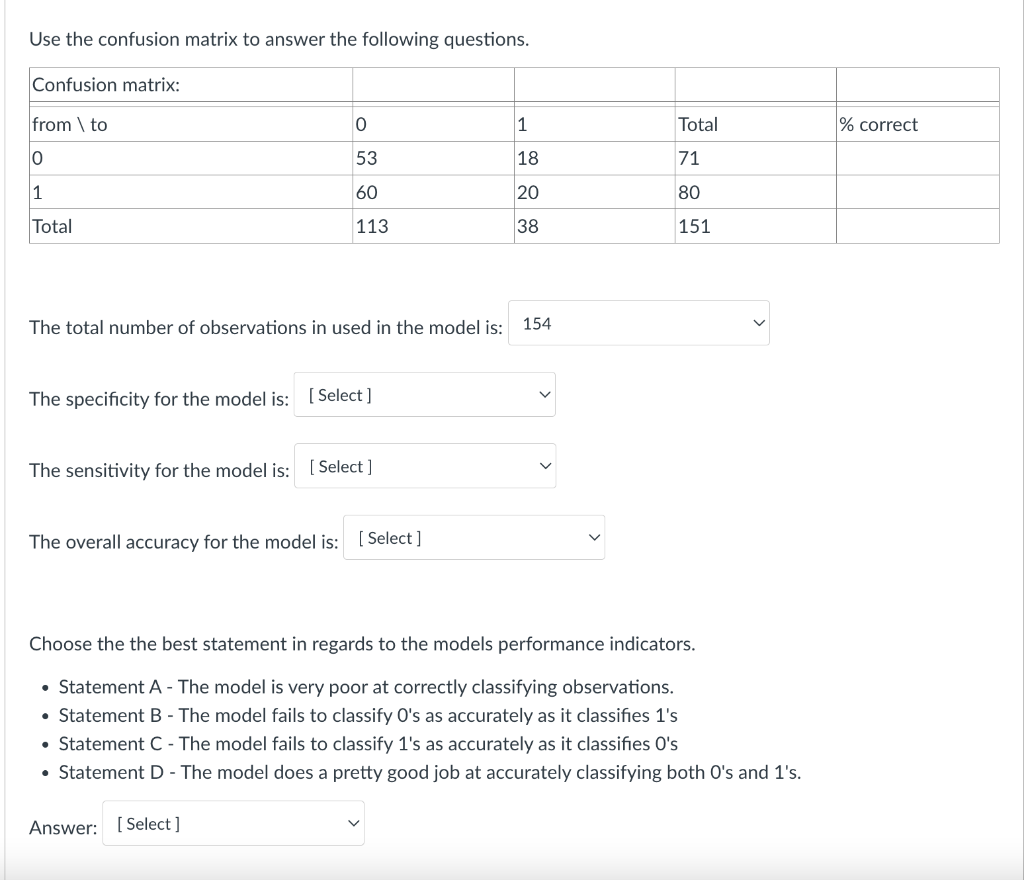 Solved Use the confusion matrix to answer the following | Chegg.com