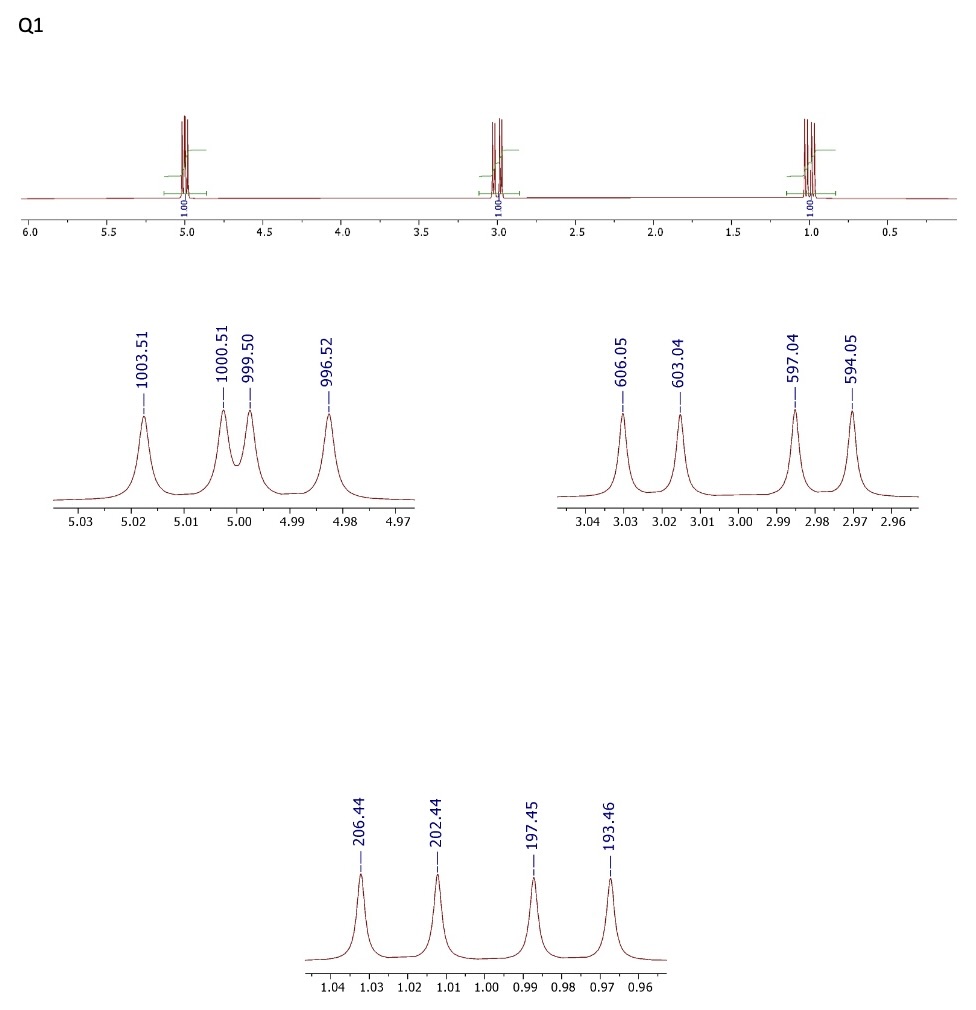 Solved The following spectra are generated from | Chegg.com