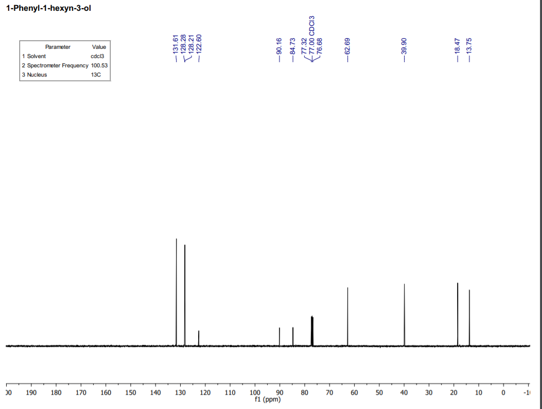 Solved 1-Phenyl-1-hexyn-3-ol Parameter Value 1 Solvent cdc13 | Chegg.com