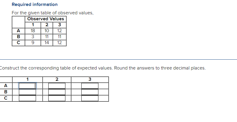 Solved Required information For the given table of observed | Chegg.com