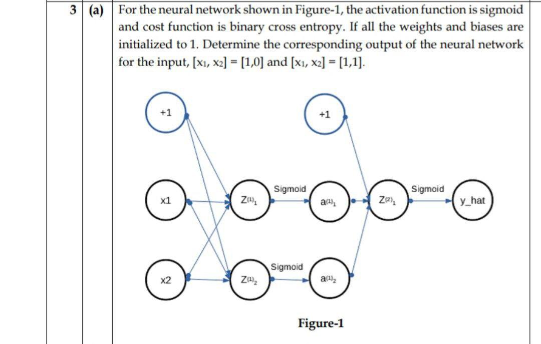 Solved 3 (a) For the neural network shown in Figure-1, the | Chegg.com