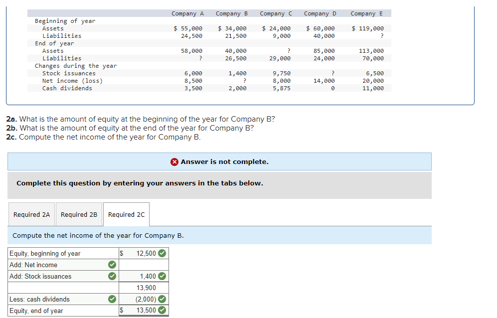 Solved 2a. What is the amount of equity at the beginning of | Chegg.com