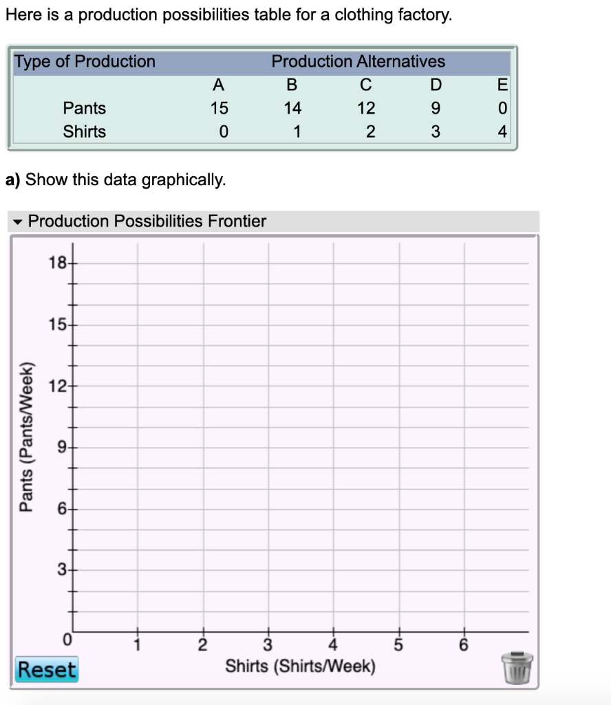 Solved Here is a production possibilities table for a | Chegg.com