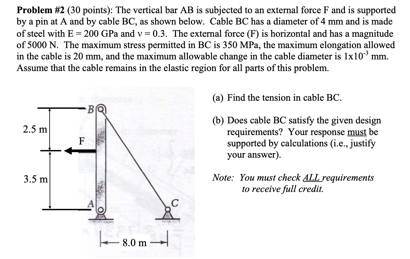 Solved Problem #2 (30 points): The vertical bar AB is | Chegg.com