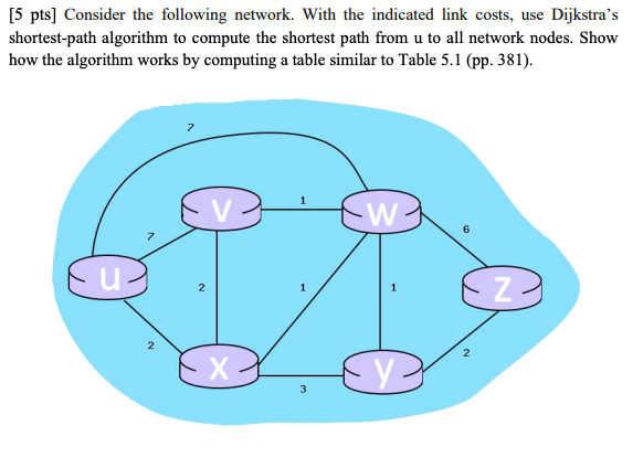 Solved Table 5.1 Running the link-state algorithm on the | Chegg.com