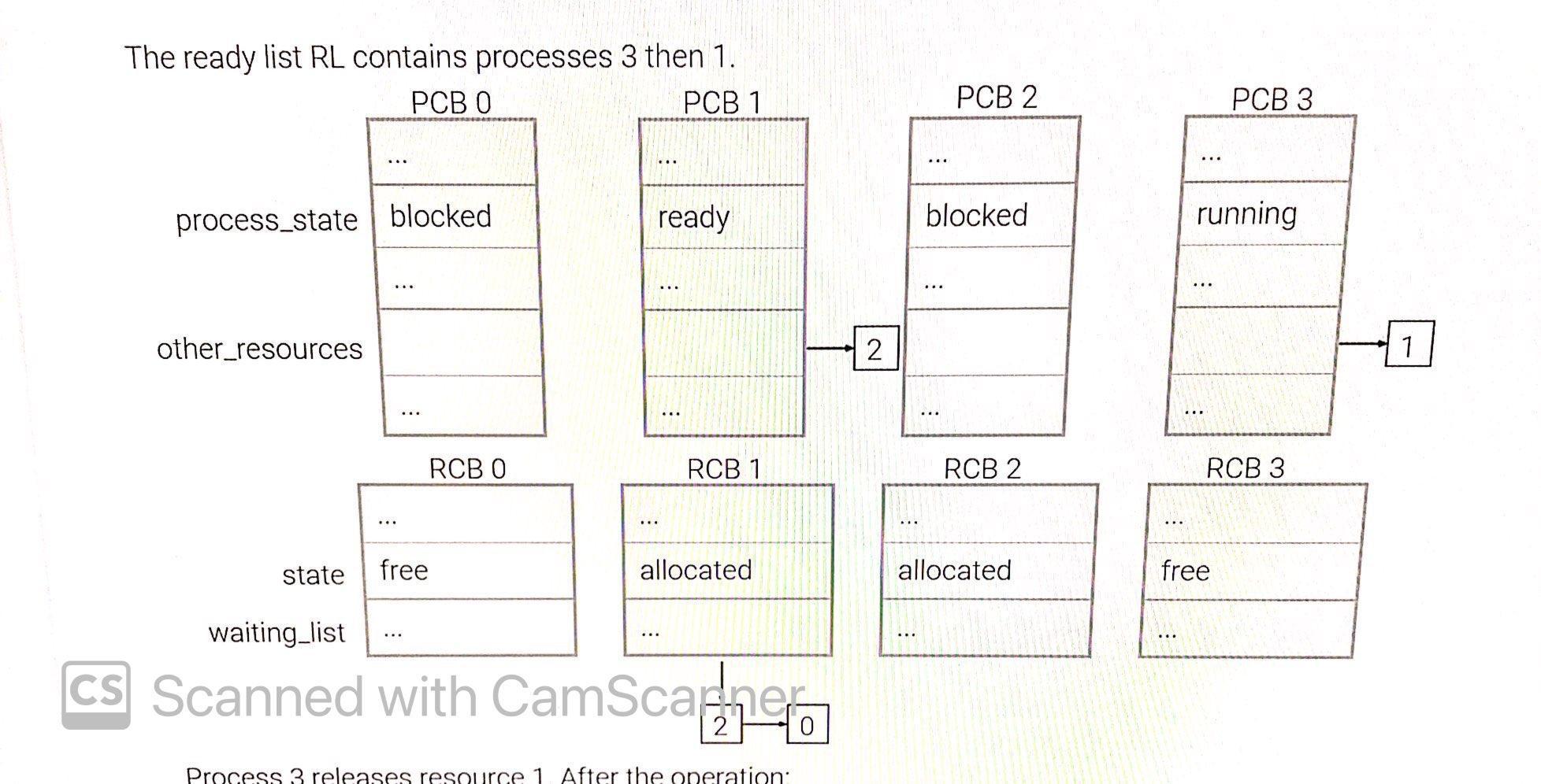 Solved I need help with the following questions from the | Chegg.com