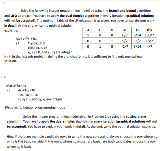 Solved Solve the following integer programming model by | Chegg.com