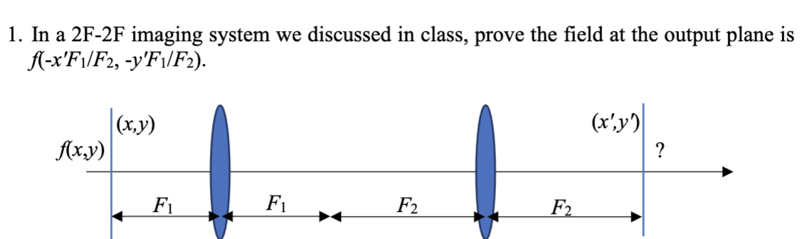 Solved 1. In a 2 F−2 F imaging system we discussed in class, | Chegg.com