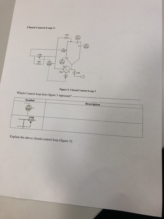 Solved Closed Contrel Loop 3: Figure 3: Closed Control Loop | Chegg.com