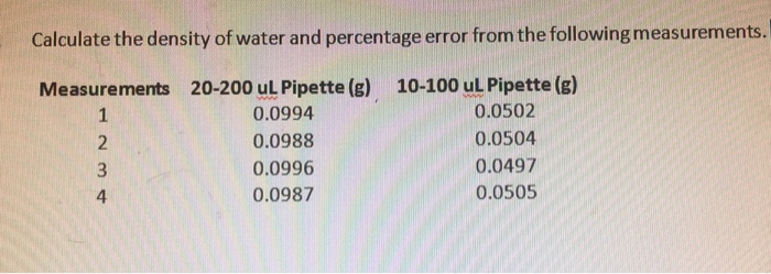 Calculate the density of water and percentage error | Chegg.com