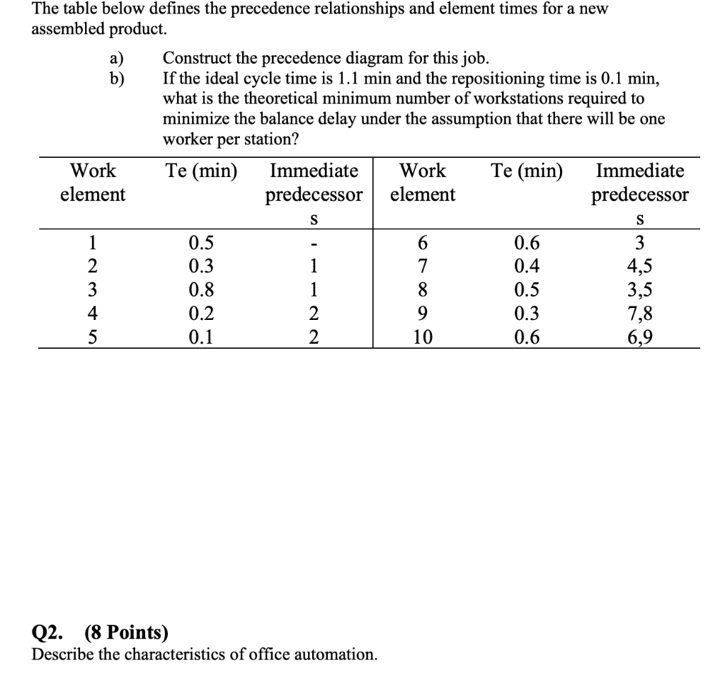 Solved The table below defines the precedence relationships | Chegg.com