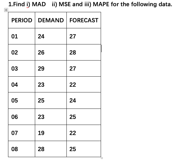 Solved 1.Find i) MAD ii) MSE and iii) MAPE for the following | Chegg.com