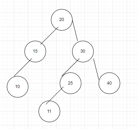 Solved C++ Data Structures: Difficult question can you | Chegg.com