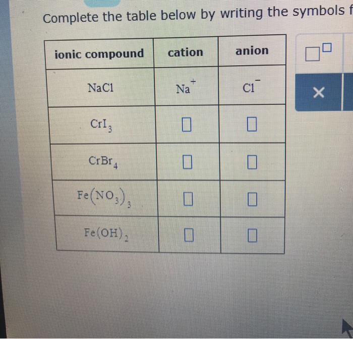 Solved Complete the table below by writing the symbols f | Chegg.com