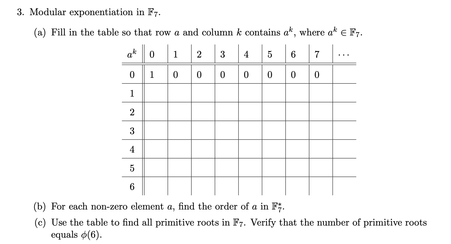 Solved I understand how to fill in the table, but am not | Chegg.com