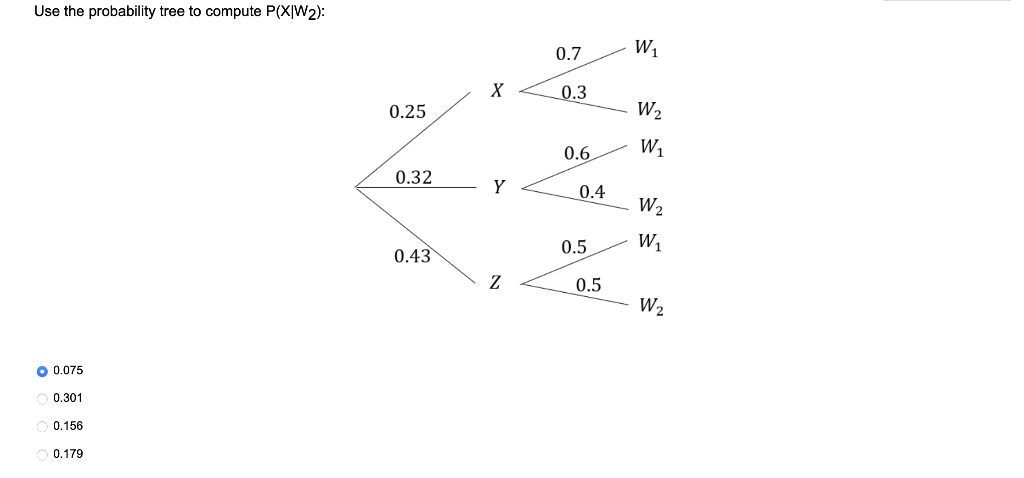 Solved Use the probability tree to compute P(X∣W2) : 0.075 | Chegg.com