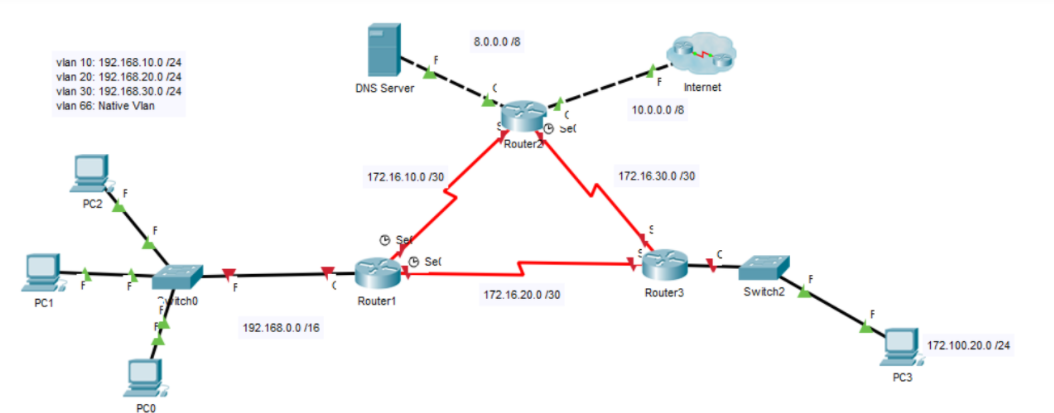 Solved Packet Tracer: Skills Provided with the topology, | Chegg.com