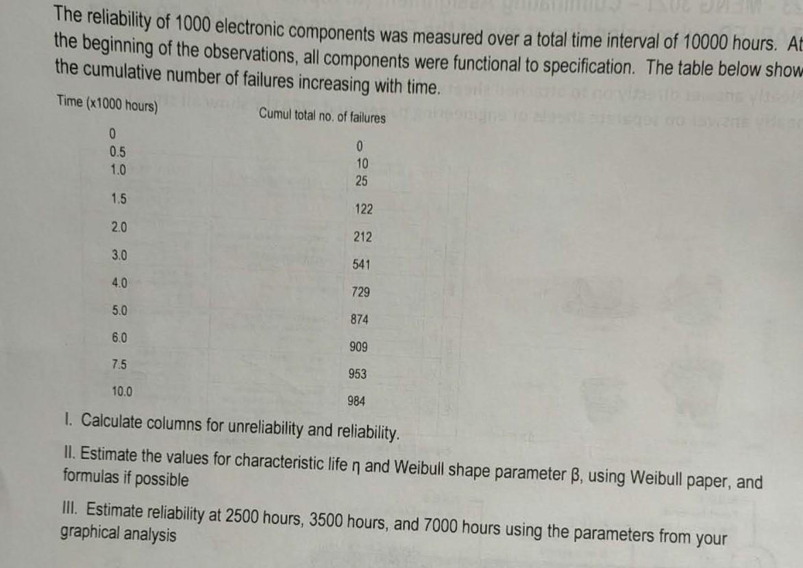 Solved The reliability of 1000 electronic components was | Chegg.com