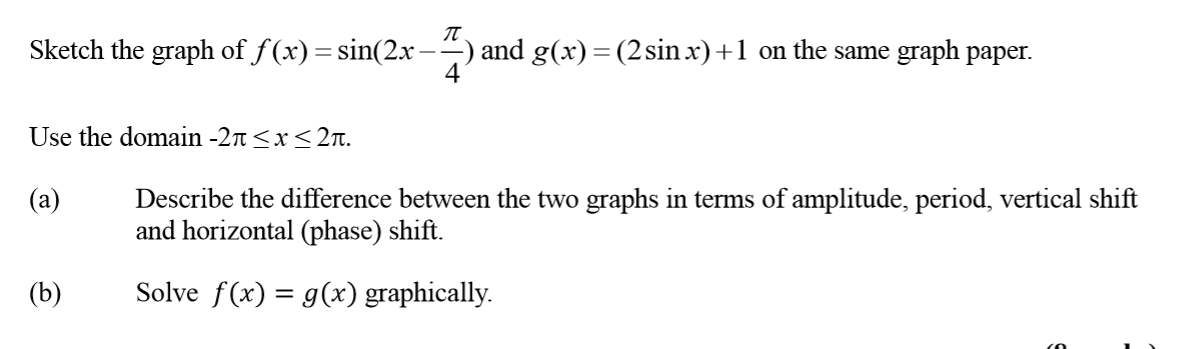 Solved Sketch the graph of f(x)=sin(2x --) and g(x) = (2 sin | Chegg.com