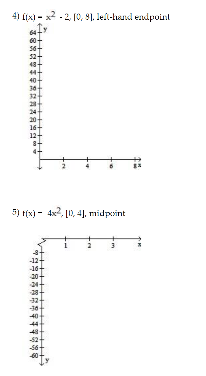 Solved Graph the function f(x) over the given interval. | Chegg.com