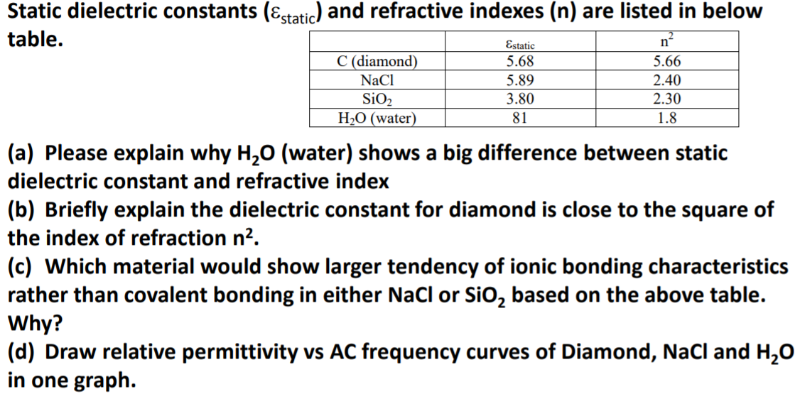 Static dielectric constants (Estatic) and refractive | Chegg.com