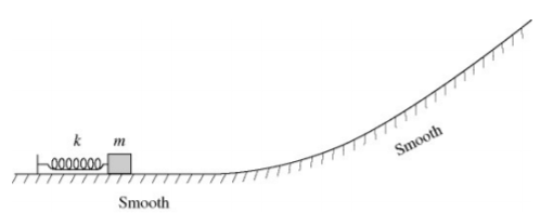 Solved Solve this multiple chioce : A box of mass m is | Chegg.com