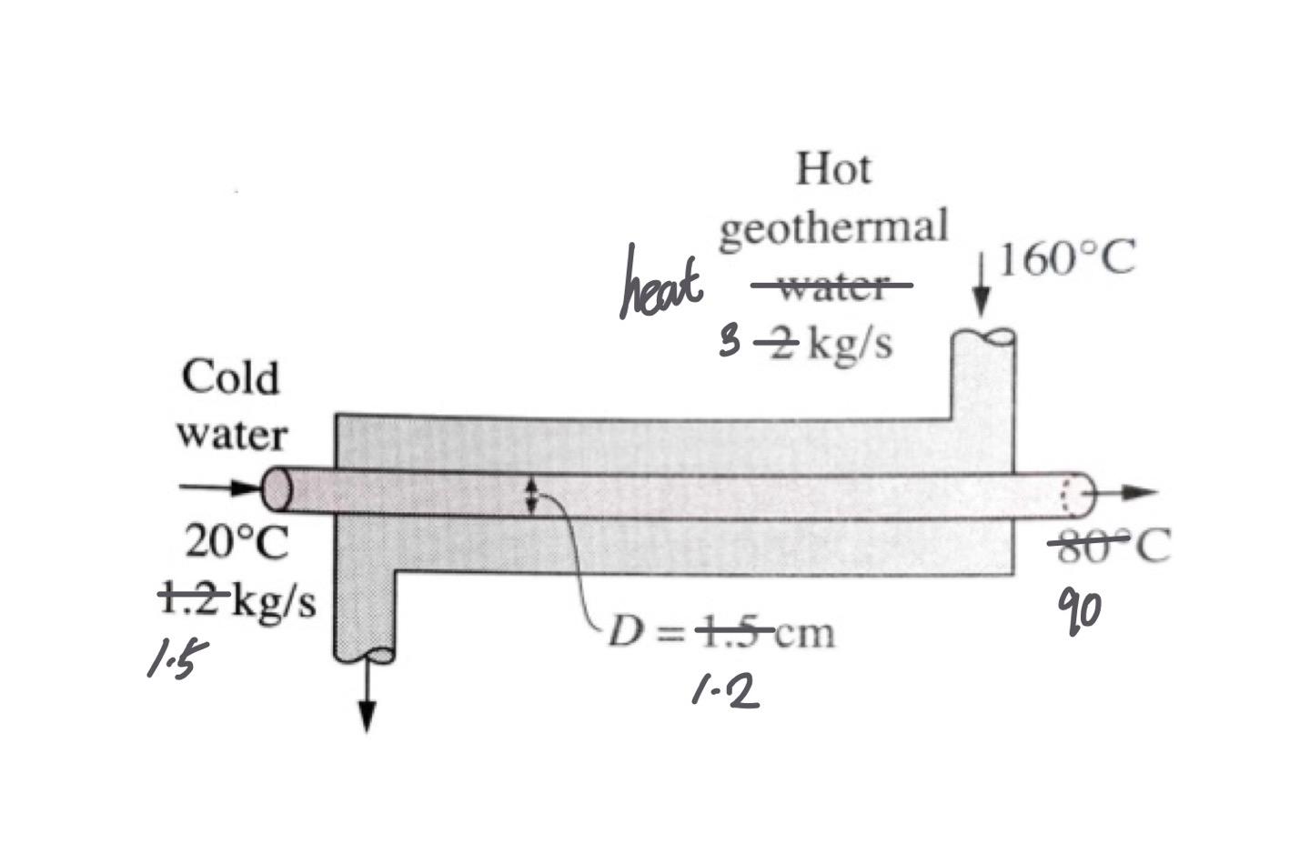 Solved Heating water is heated from 20°C to 90°C at a rate | Chegg.com