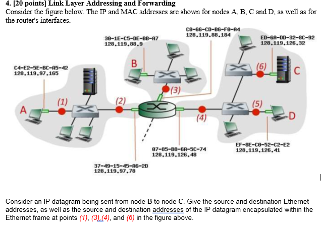 Solved 4. [20 points] Link Layer Addressing and Forwarding | Chegg.com