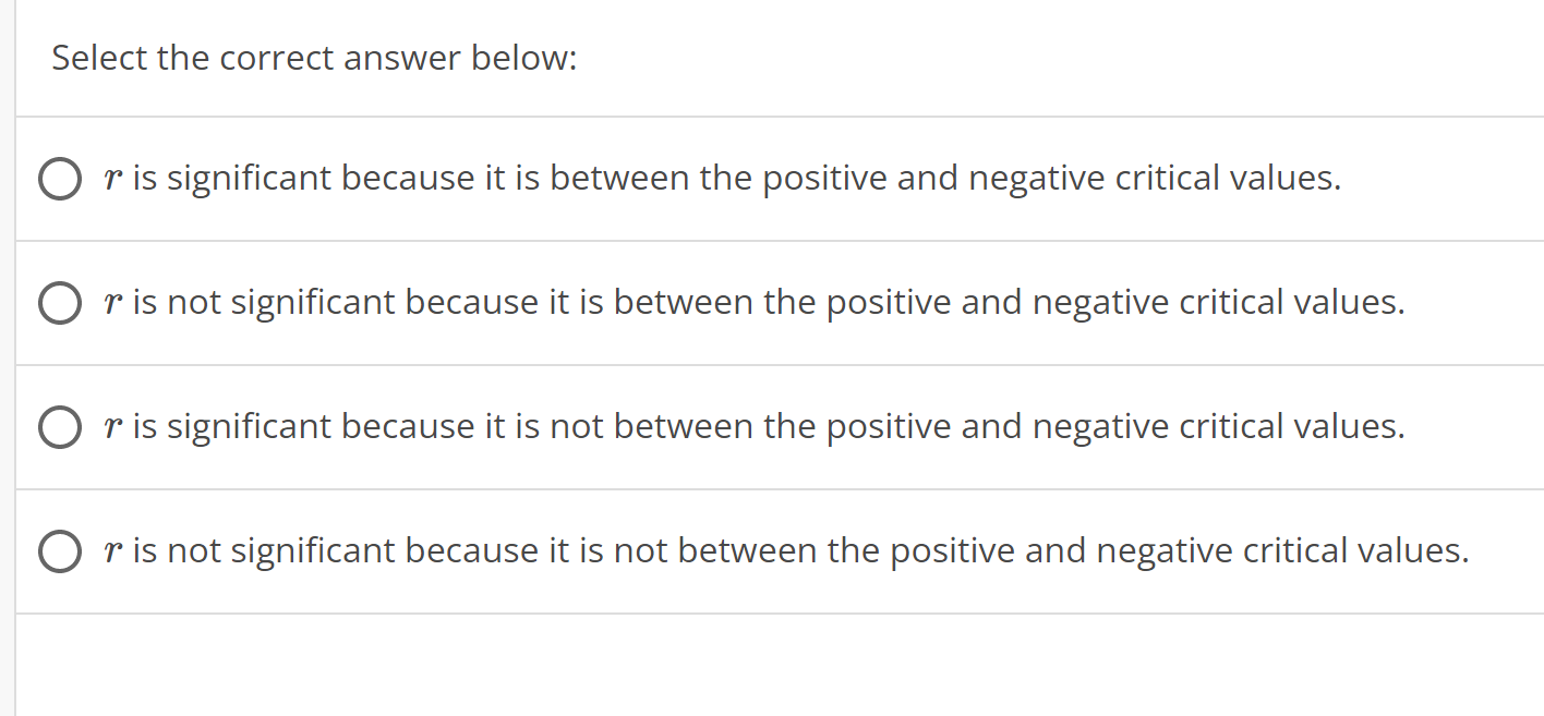 Solved Suppose you computed r=−0.999 using n=4 data points. | Chegg.com