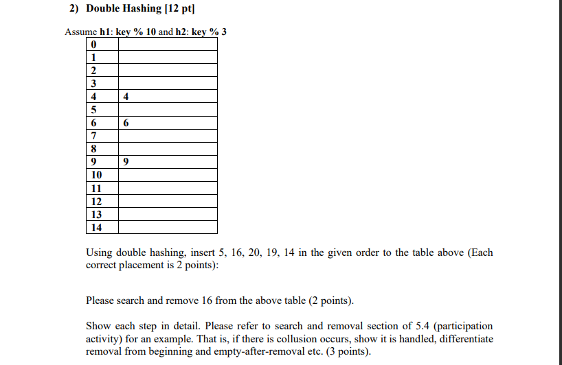 Solved 2) Double Hashing (12 pt) Assume hl: key % 10 and h2: | Chegg.com