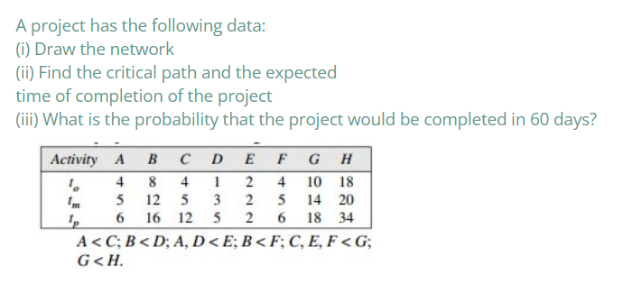 Solved A project has the following data: (i) Draw the | Chegg.com