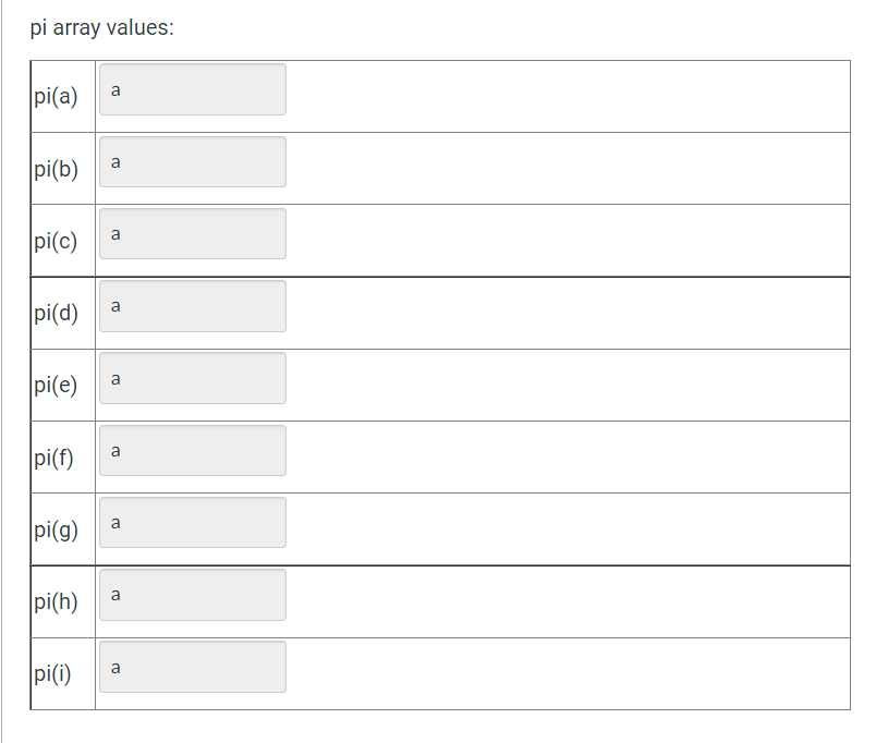 Solved Run Prim's algorithm on the following undirected | Chegg.com