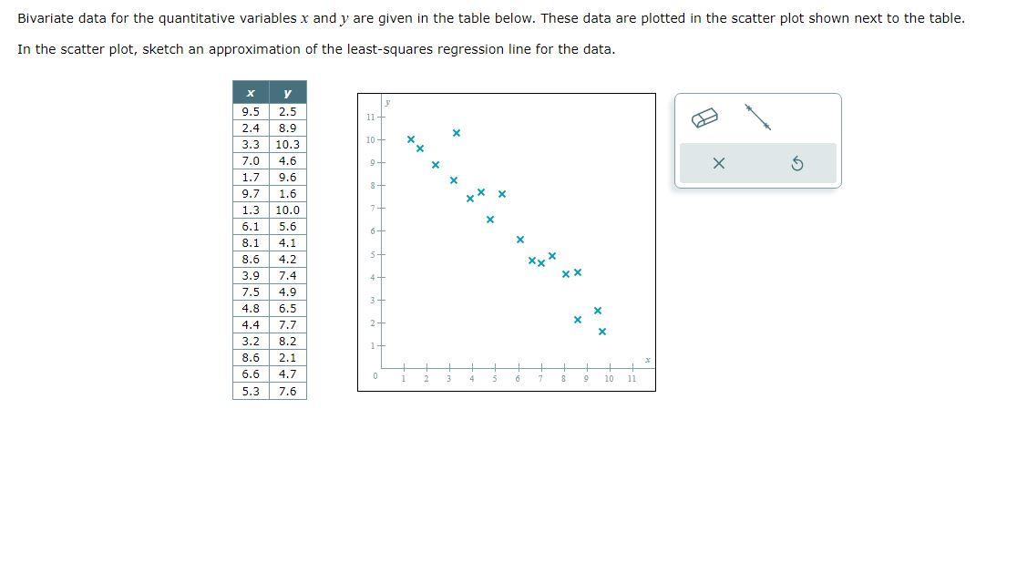 Bivariate data for the quantitative variables x and y | Chegg.com
