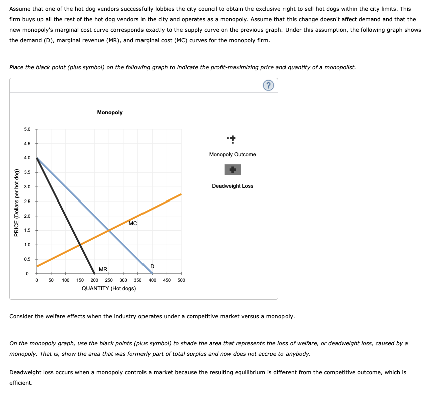 Solved 5. Monopoly outcome versus competition outcome | Chegg.com