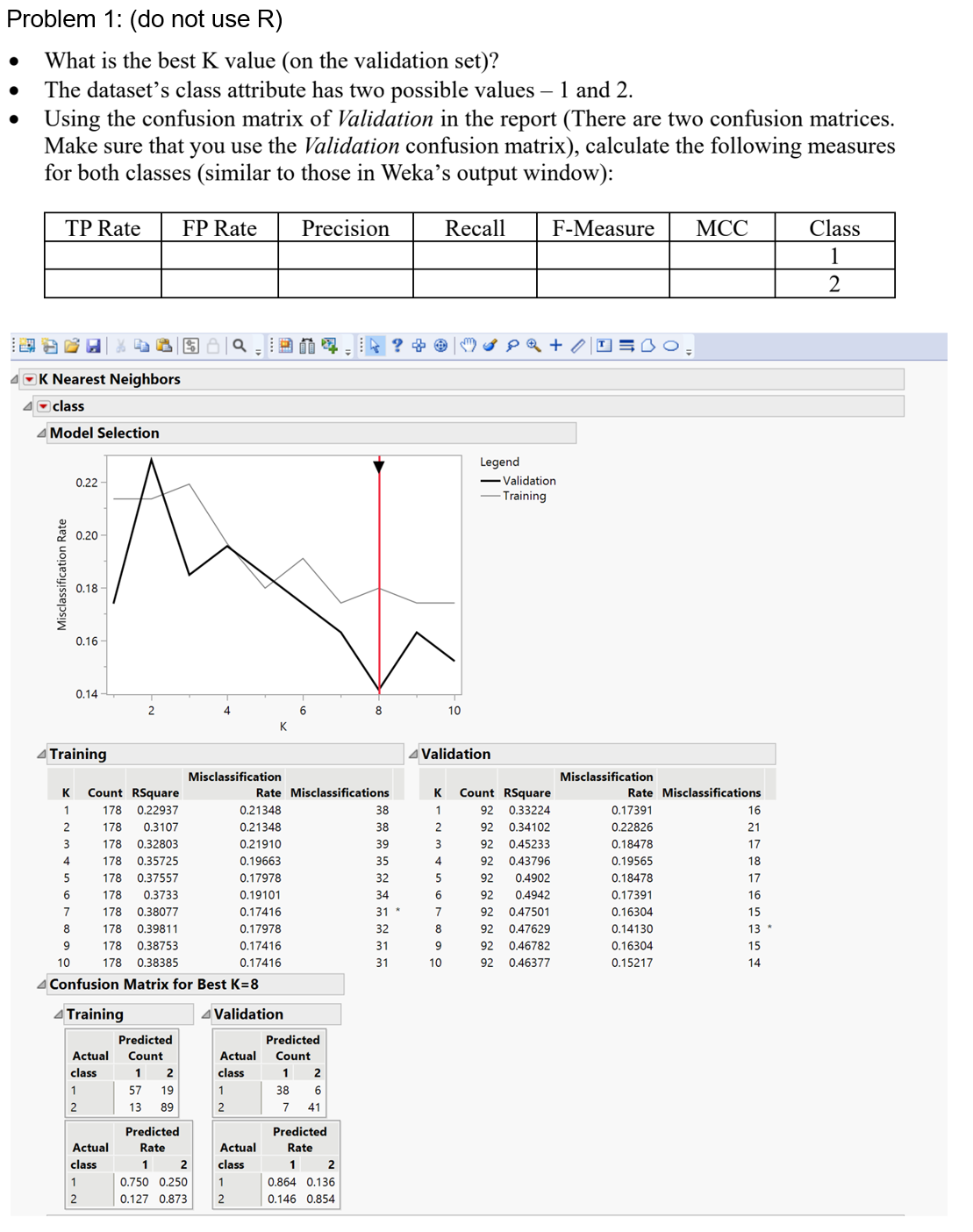 Problem 1: (do not use R) - What is the best K value | Chegg.com