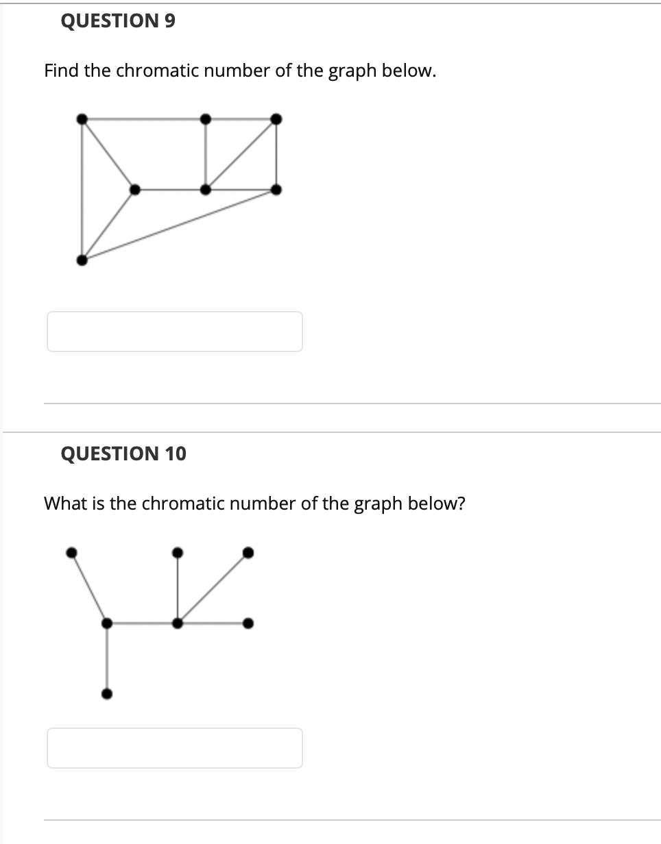 Solved QUESTION 9 Find the chromatic number of the graph | Chegg.com