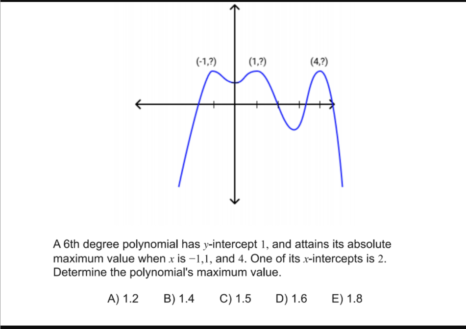 Solved (-1,2) (1,2) (4.?) M A A 6th degree polynomial has | Chegg.com