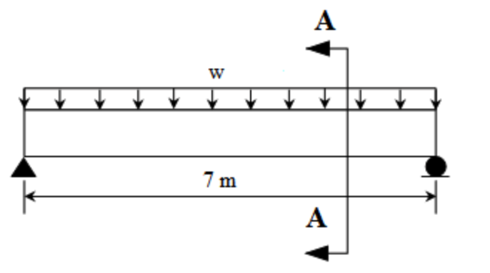 Solved A simply supported RC beam of 7 m span is shown | Chegg.com