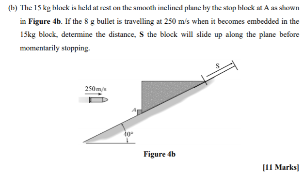 Solved (6) The 15 kg block is held at rest on the smooth | Chegg.com