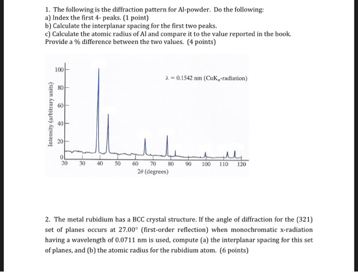 Solved 1. The following is the diffraction pattern for | Chegg.com