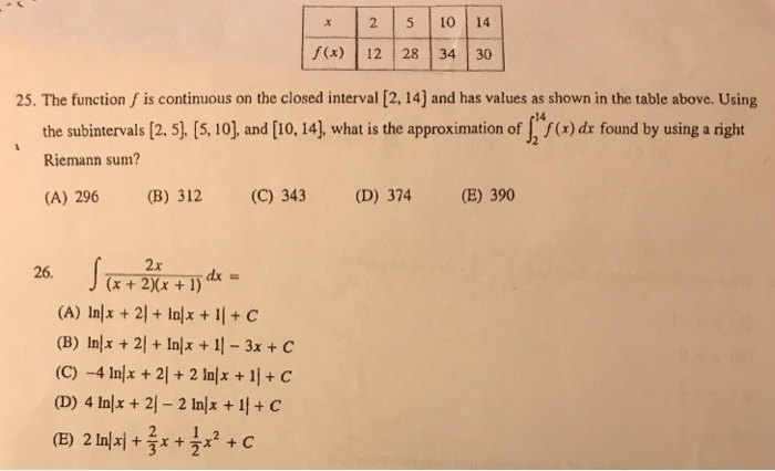 Solved 2 5 10 14 f(x) 12 | 28 | 34 | 30 25. The function f | Chegg.com
