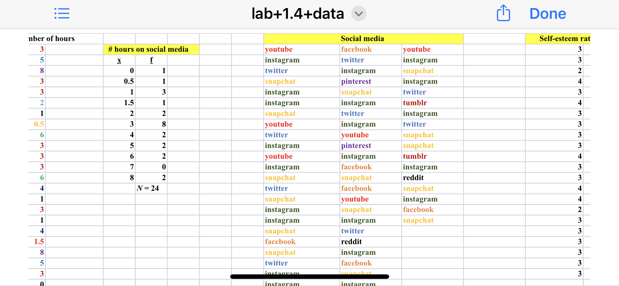Solved attached is an excel sheet to be utilized for lab | Chegg.com