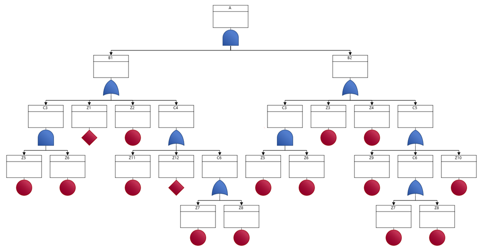 Solved Fault Tree and Event Tree AnalysisConsider that your | Chegg.com