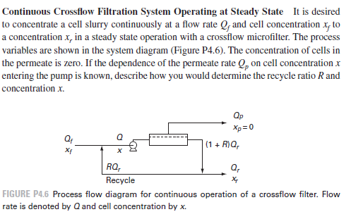 Solved Continuous Crossflow Filtration System Operating at | Chegg.com