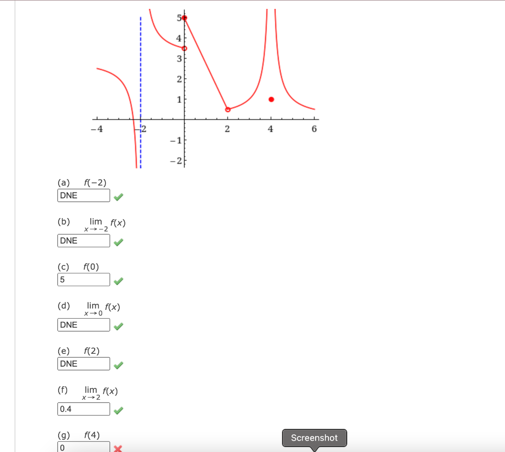Solved Use the graph of the function f to decide whether the | Chegg.com